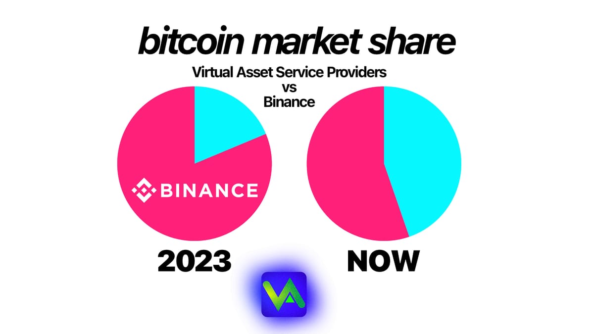 List of UK Cryptoasset Firms 🚀 | Virtual Assets